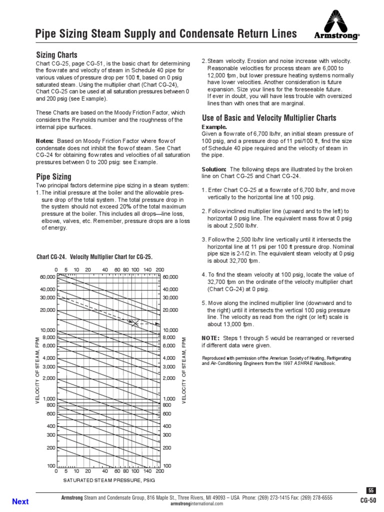 Pipe Sizing Steam and Supply Condensate Return Lines | PDF | Steam ...