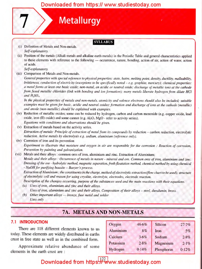 ICSE Class 10 Chemistry Chapter 07 Metallurgy | PDF