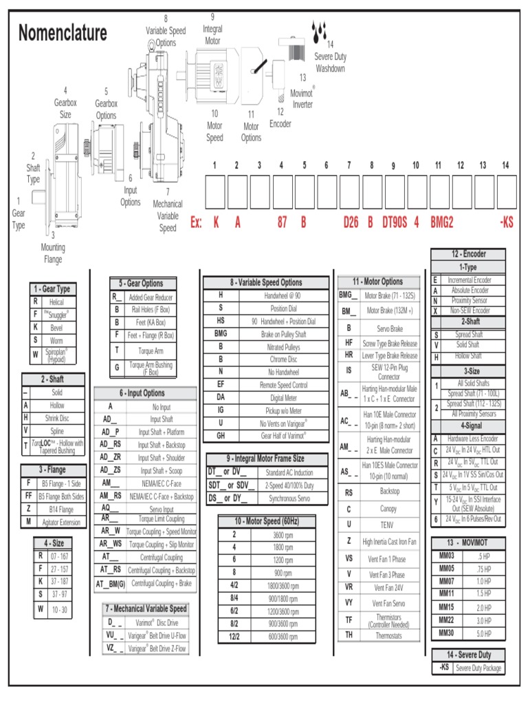 SEW Eurodrive DTDV - Gearmotor - Nomenclature | PDF | Electric Motor | Gear
