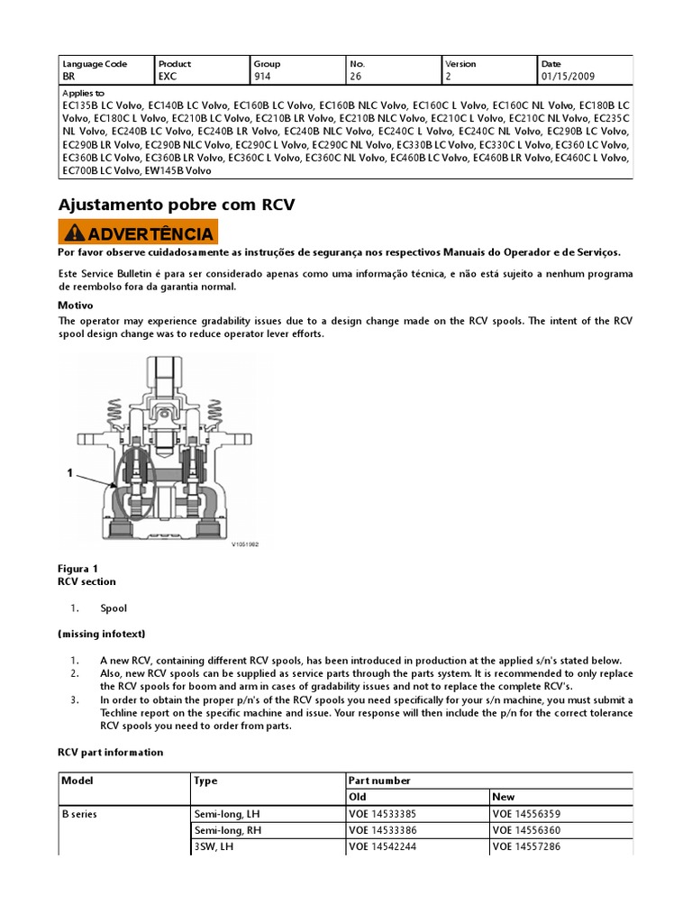 26 - EC210B - Ajustamento Pobre Com RCV | PDF | Computers