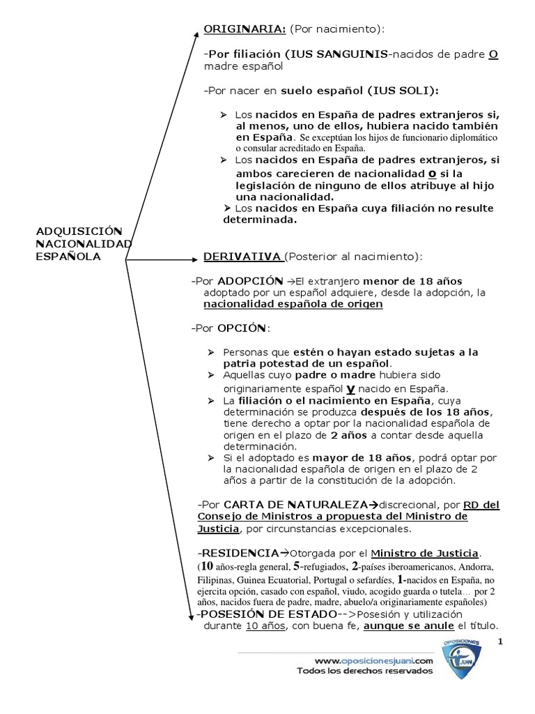 Esquema Nacionalidad Española-2022-Ops | PDF | Ley Pública | España