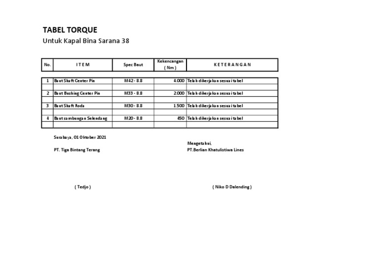 Tabel Kekuatan Torque Baut BS 38 | PDF