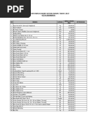 RAB Wedding Bali | PDF