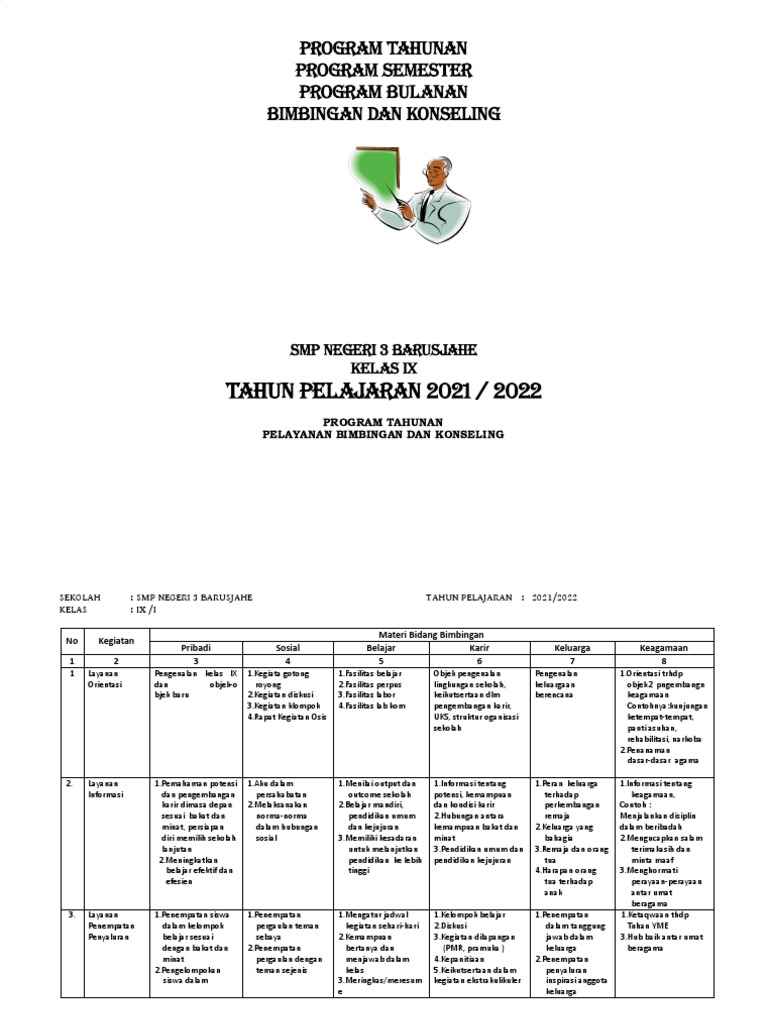 PROGRAM TAHUNAN, SEMESTER, BULANAN, BK Kelas IX | PDF