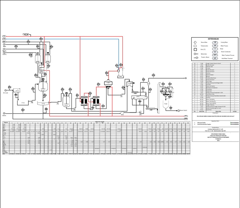 PFD Garam Industri 3x | PDF | Secondary Sector Of The Economy ...