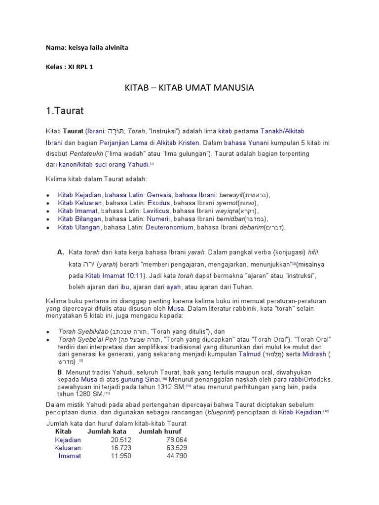 Pentingnya Kitab Taurat dalam Agama | PDF | Kajian Bahasa Asing | Agama ...