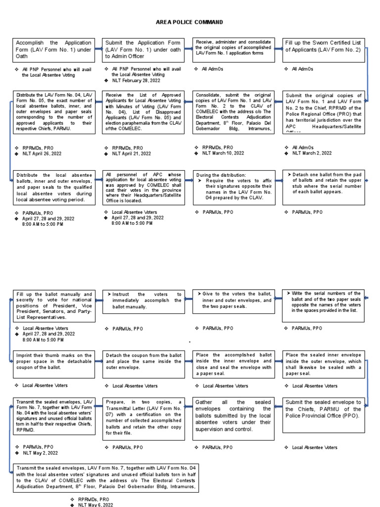 Timeline Local Absentee Voting For Apc | PDF | Absentee Ballot | Elections