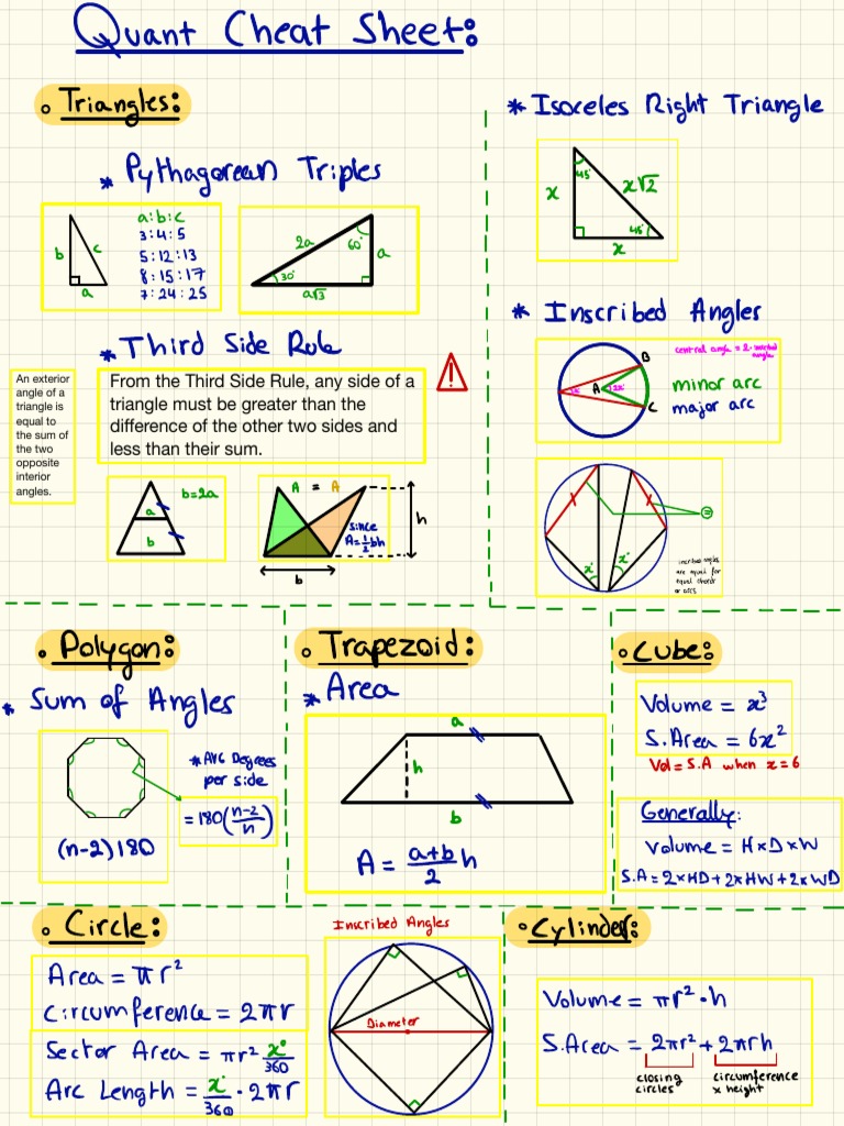 GRE Quant Cheat Sheet | PDF | Triangle | Area