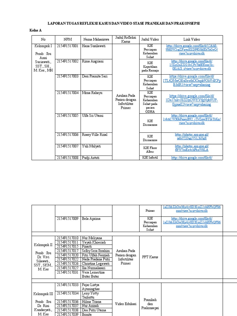 Laporan Kegiatan Pembelajaran Stase Pranikah Dan Prakonsepsi Kelas A | PDF