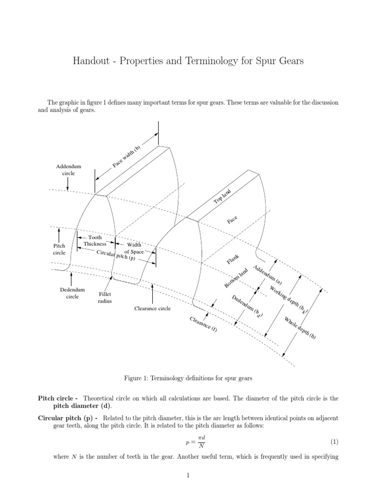 Handout - Properties and Terminology For Spur Gears: Addendum Circle ...