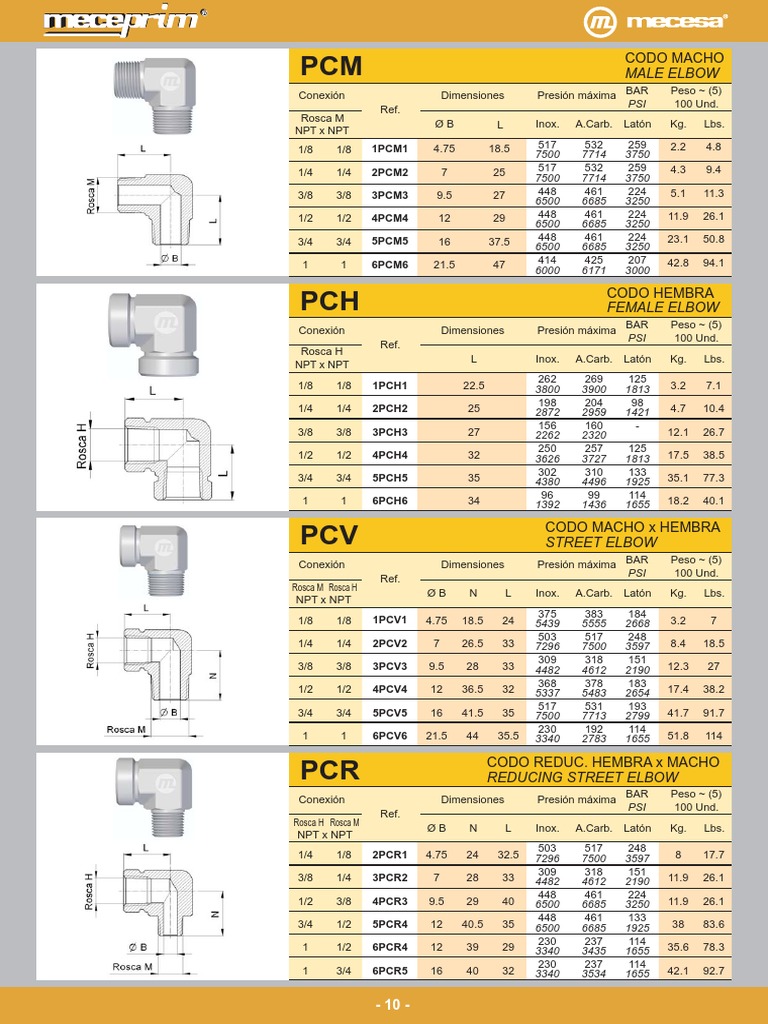 Figuras PCM PCH PCV PCR | PDF