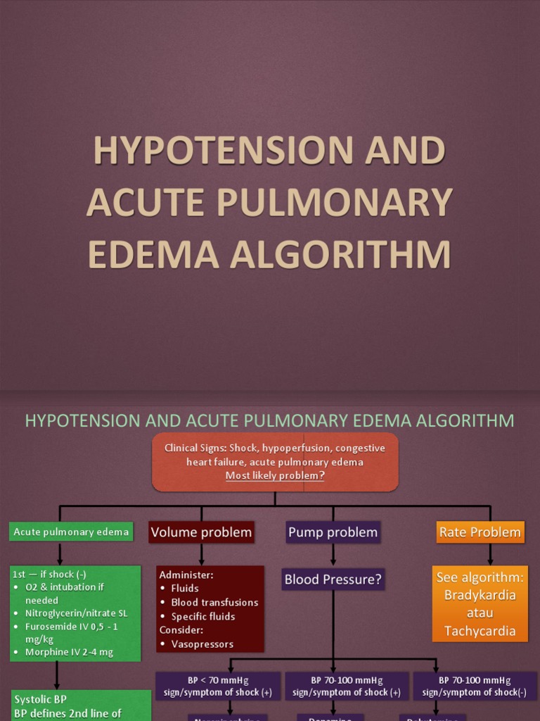 Hypotension and Acute Pulmonary Edema Algorithm | PDF