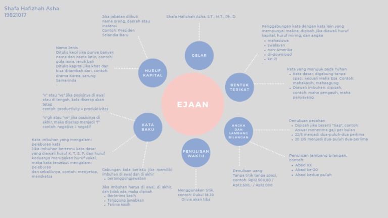 Shafa Hafizhah Asha - Mind Map | PDF