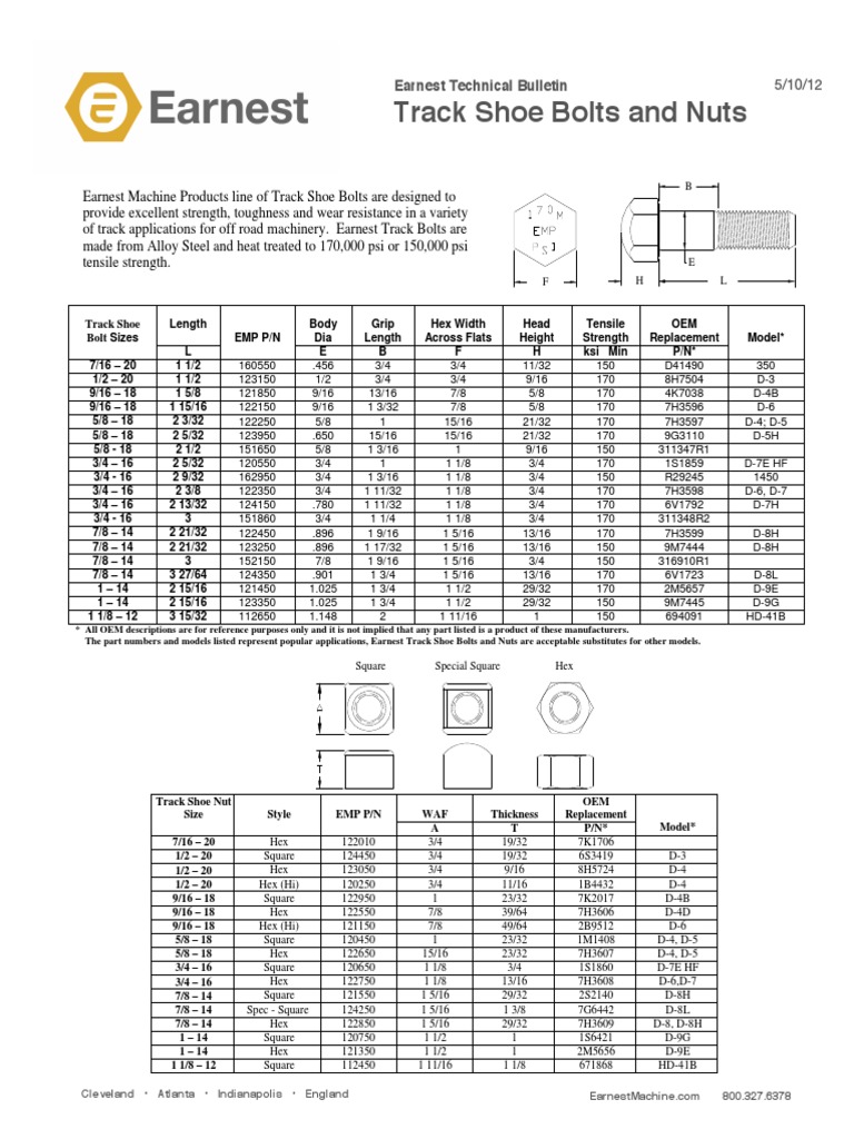 Track Shoe Bolts and Nuts Overview | PDF | Screw | Building Materials