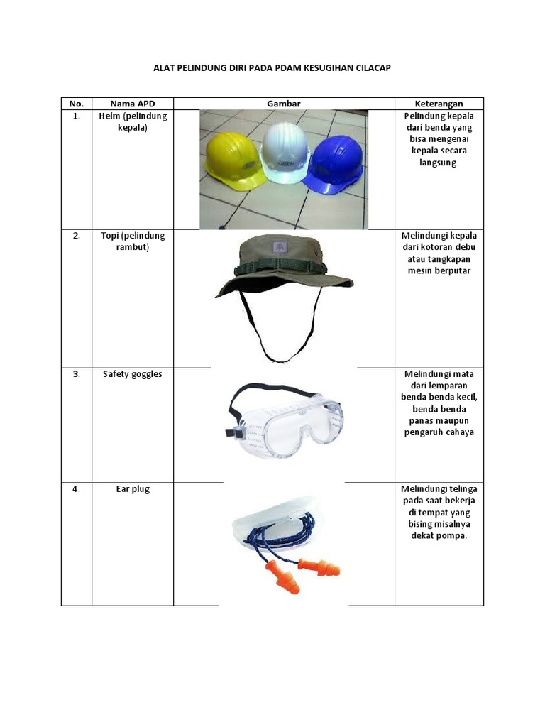 Alat Pelindung Diri Pada Pdam Kesugihan Cilacap | PDF
