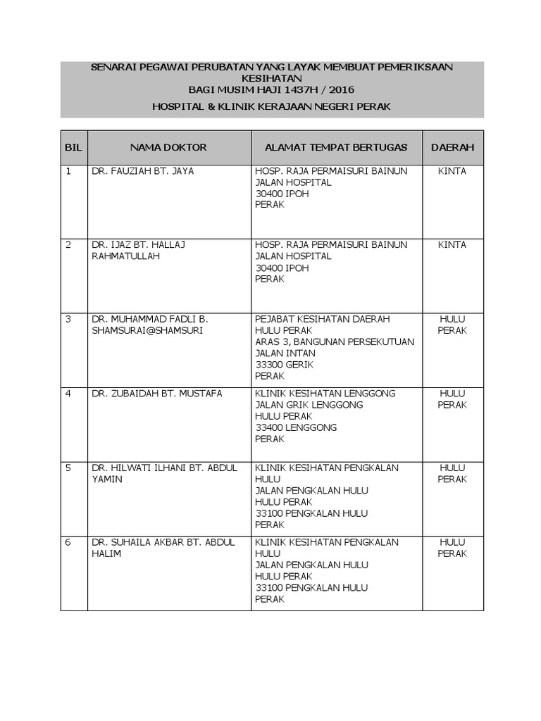 Hospital & Klinik Kerajaan Negeri Perak | PDF