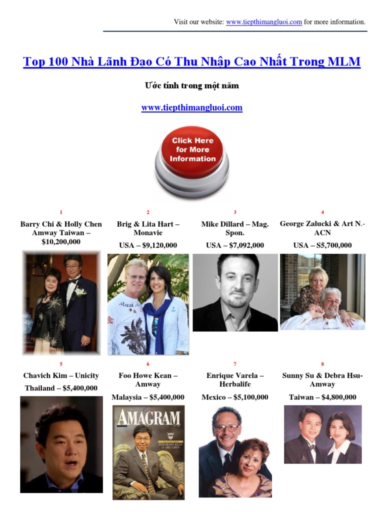 Top 100 MLM Earners | PDF | Direct Marketing | Companies