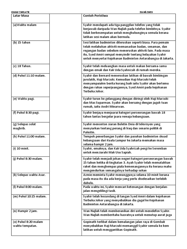 Latar Masa Dan Latar Masyarakat | PDF