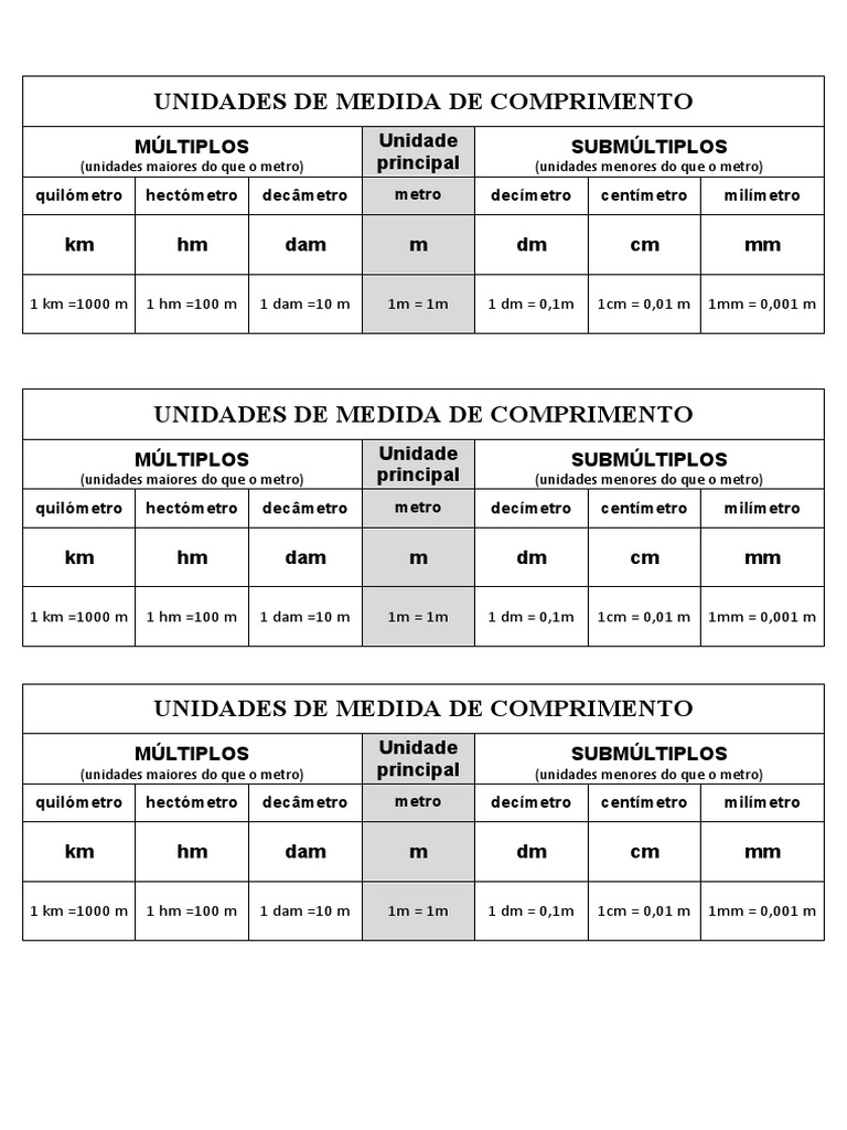 Medidas de Comprimento | PDF