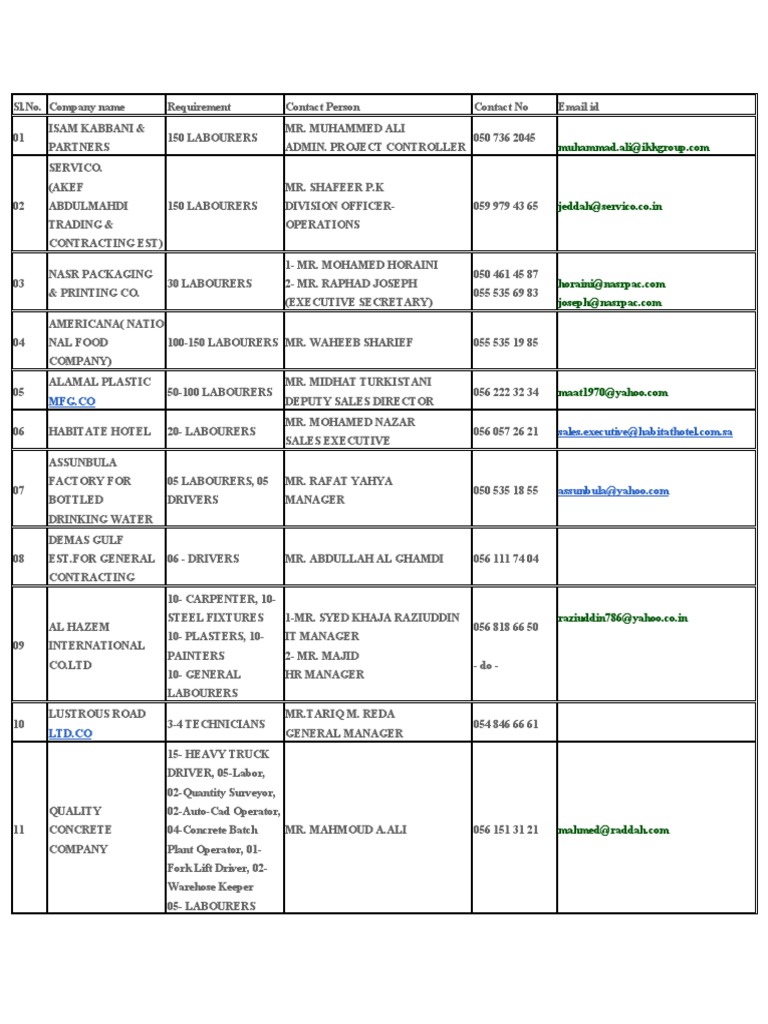 List of Green Companies - Job Opportunities | Download Free PDF ...