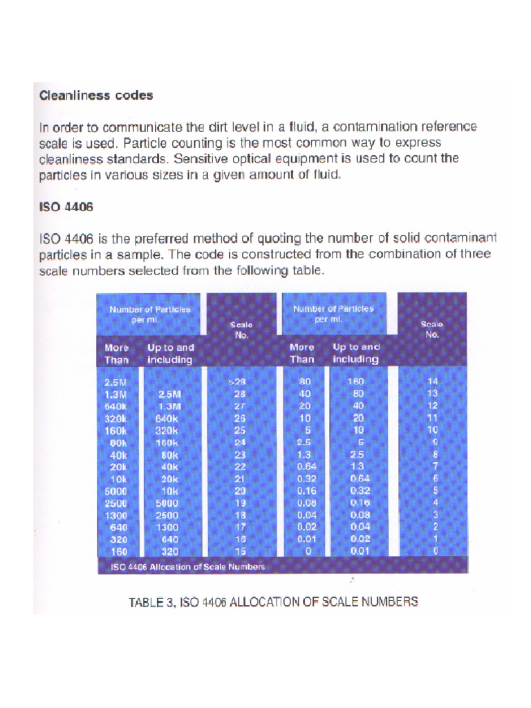 ISO Versus NAS Code-Hydraulic Fluid Cleanliness | PDF