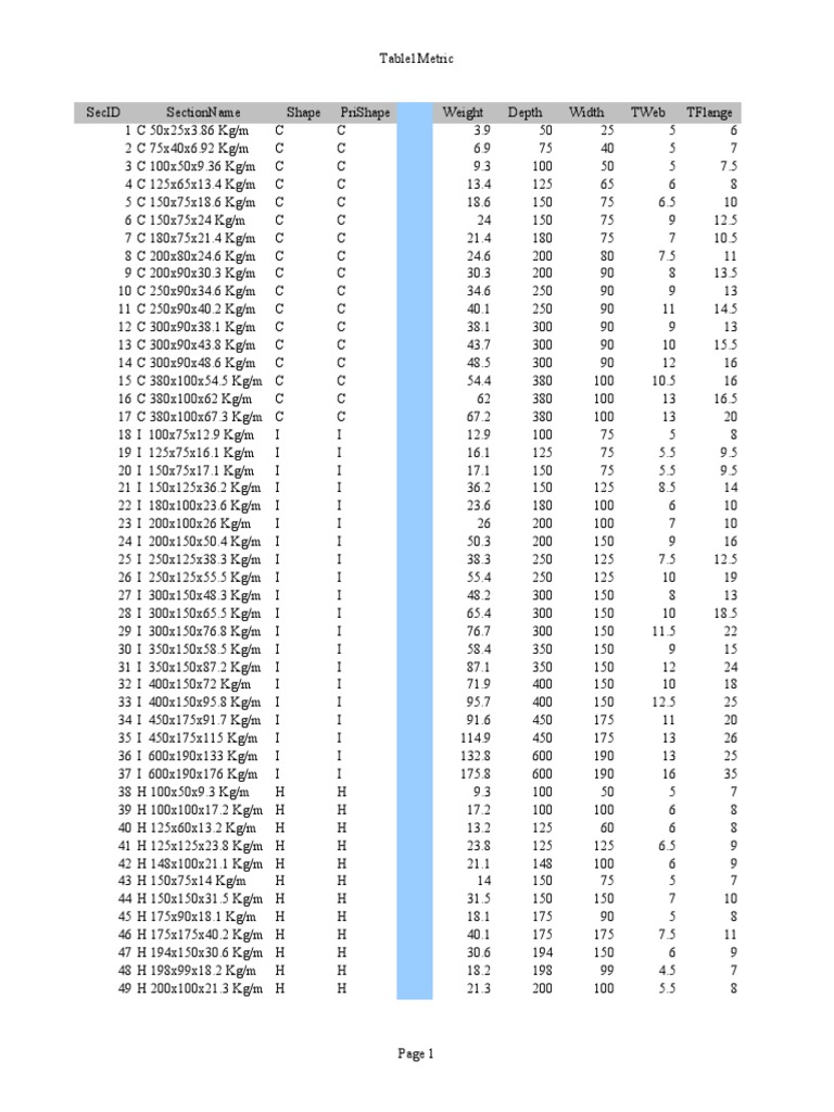 Structural Steel Sections Table | PDF