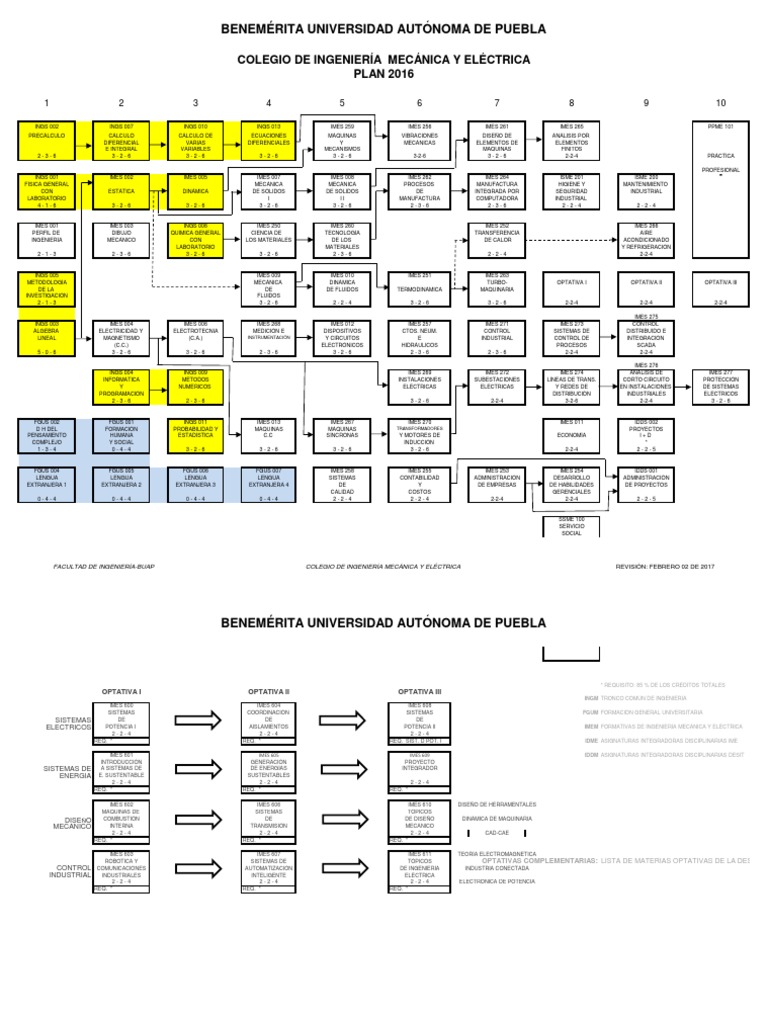 Mapa Curricular IME 2016 | PDF | Ingenieria Eléctrica | Ingeniería