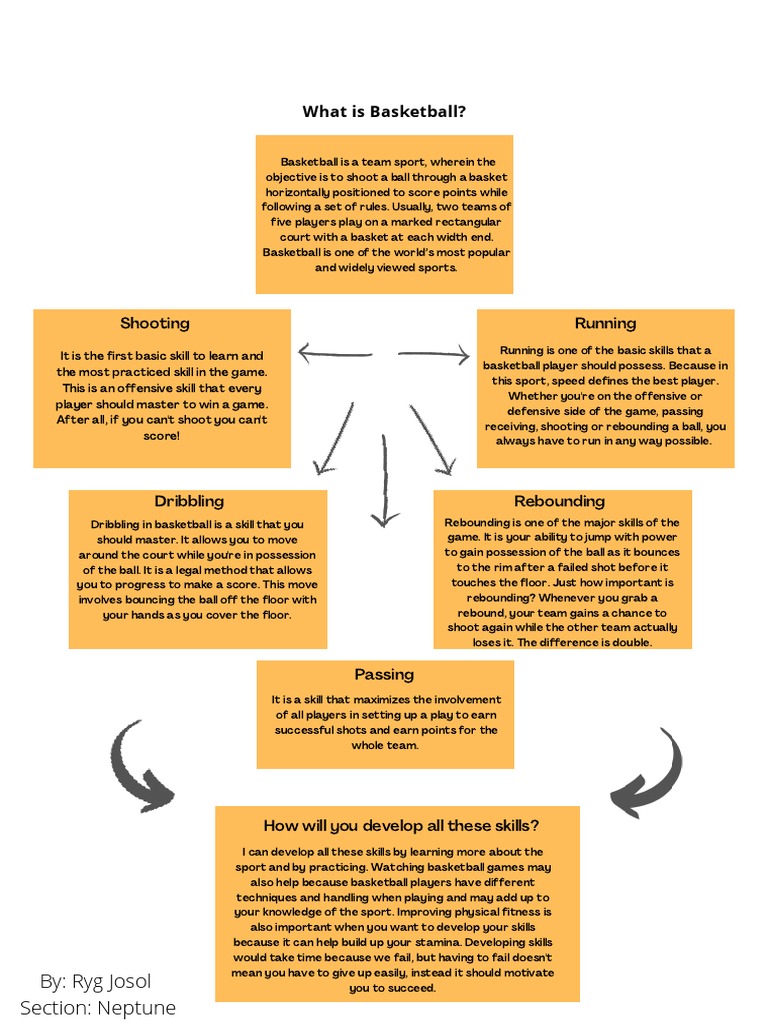 Basketball Graphic Organizer | PDF | Games Of Physical Skill | Athletic ...