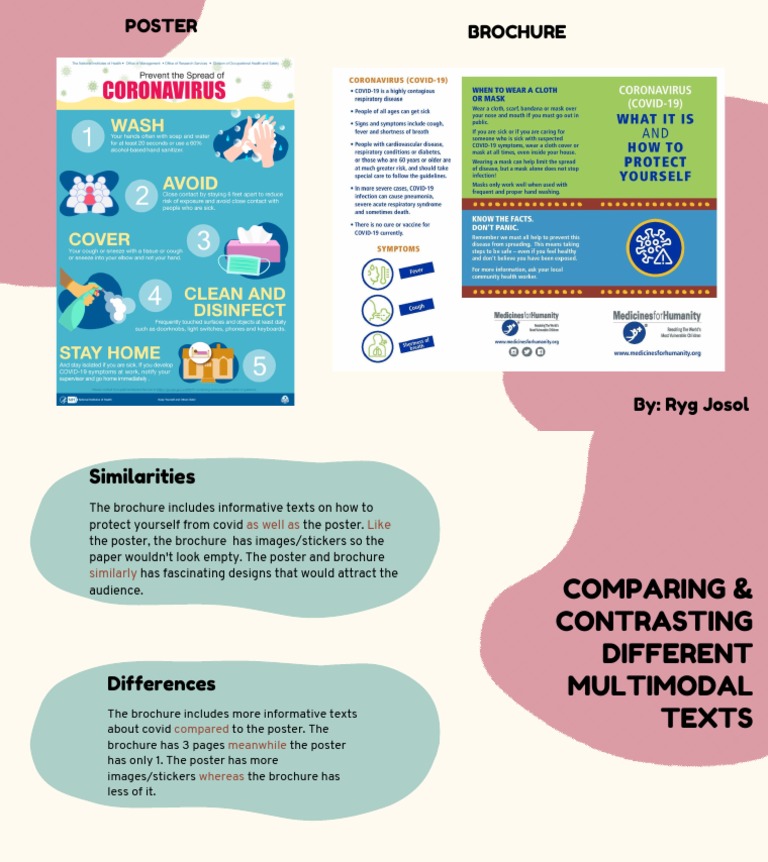 Comparing & Contrasting Different Multimodal Texts | PDF