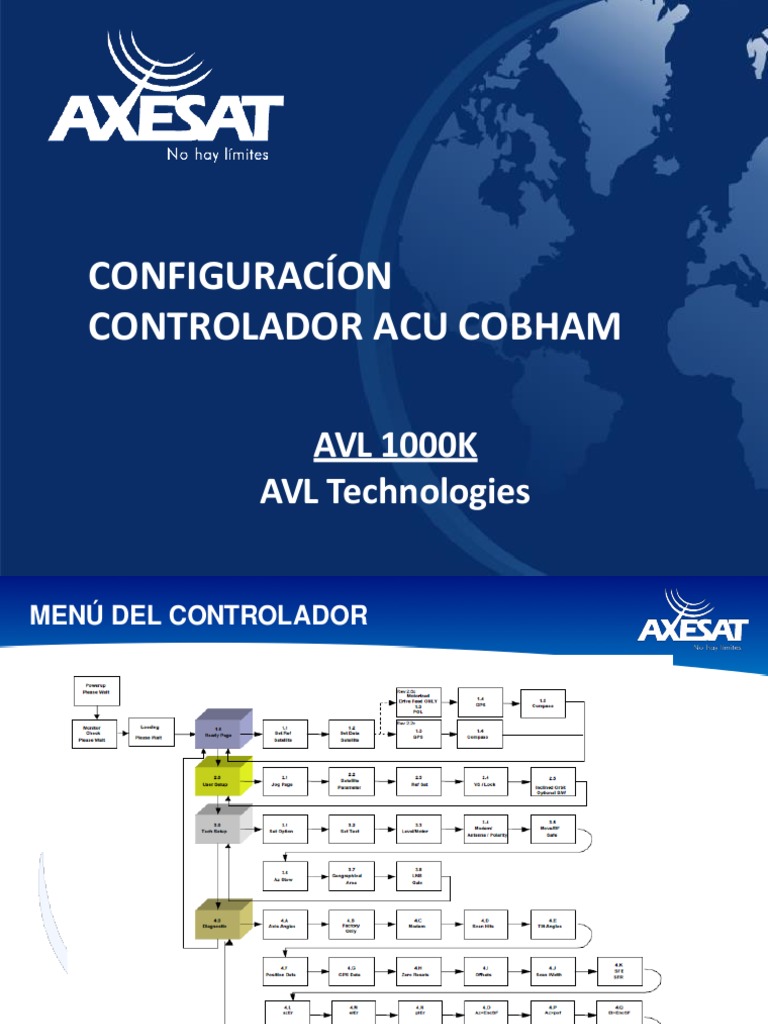 Configuración del Controlador ACU Cobham | PDF | Antena (Radio ...