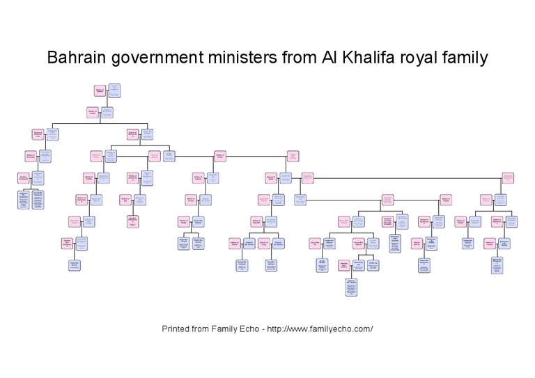 Bahrain Government Ministers From Al Khalifa Royal Family 20 May 2011 ...