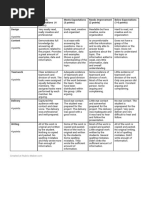 Criteria: Excellent 10 Very Good 8 Satisfactory 6 Needs Improvement 4 Delivery | PDF ...