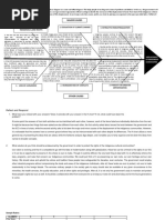 CBSE Class 10 Blueprint 2025 - Chapter Wise Marking Scheme NCERT | PDF ...