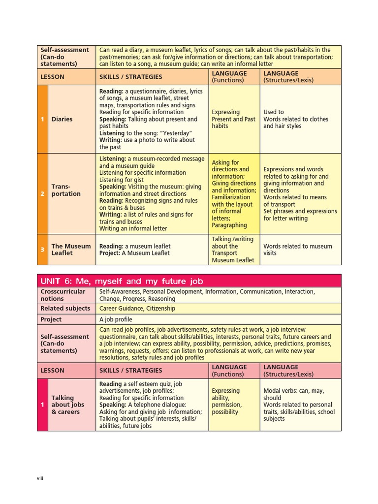 UNIT 6: Me, Myself and My Future Job | PDF | Communication | Linguistics
