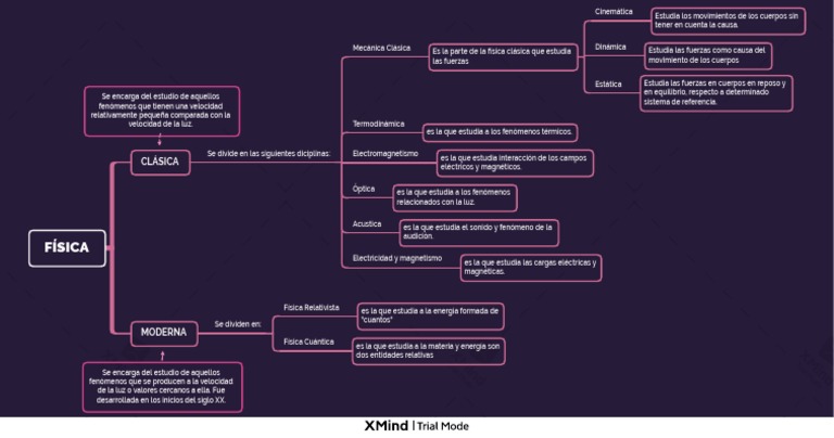 Mapa Conceptual Física - Clasica y Moderna | PDF | Física | Fuerza