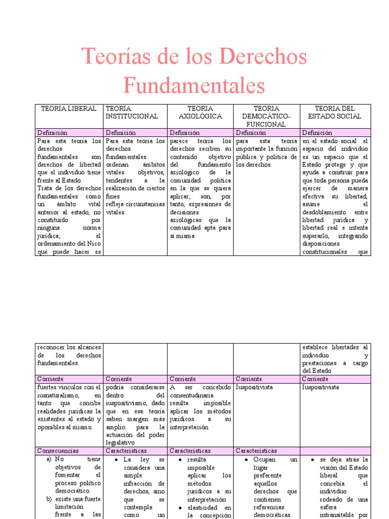 Teorías de Los Derechos Fundamentales | PDF | Derechos | Estado (política)