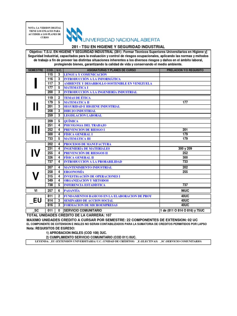 Tsu en Higiene y Seg. Industrial 281 | PDF | Science | Economias