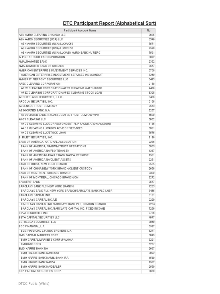 DTC Participant Report Alphabetical Sort Participant Account Name