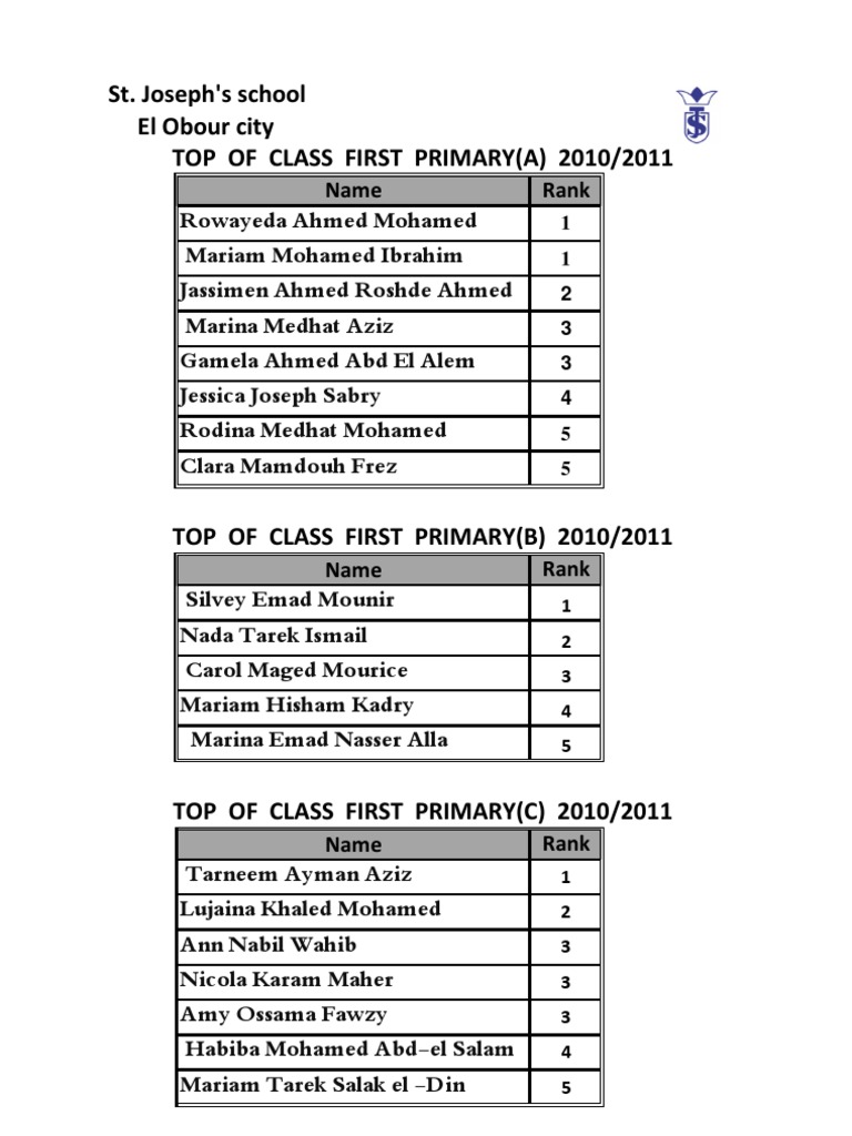 St. Joseph's School Top Students 2011 | PDF