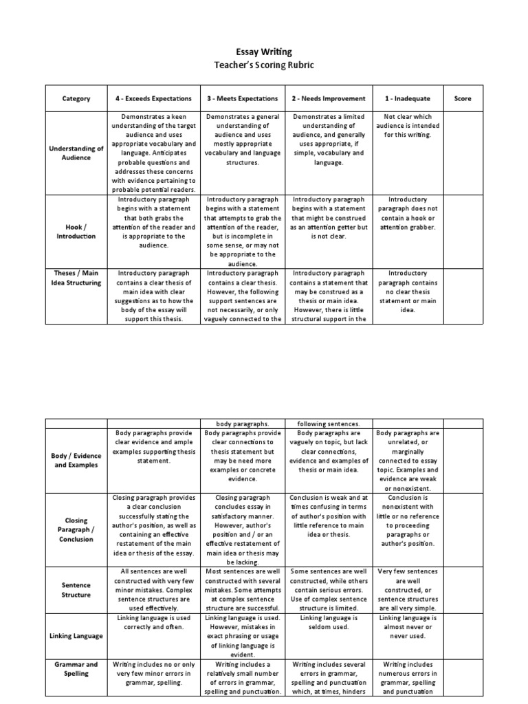 Teacher's Scoring Rubric: Essay Writing | PDF | Essays | Sentence ...