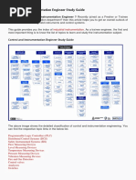 Instrument Process Datasheet (IPDS) | PDF
