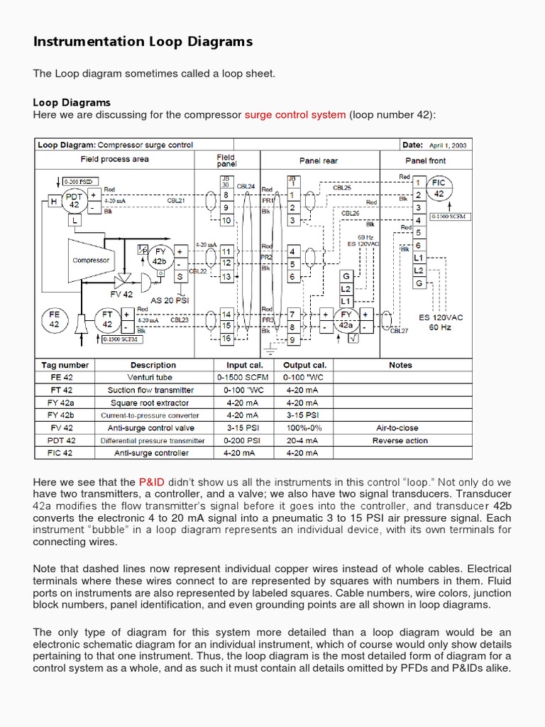 Instrumentation Loop Diagrams | Download Free PDF | Instrumentation ...