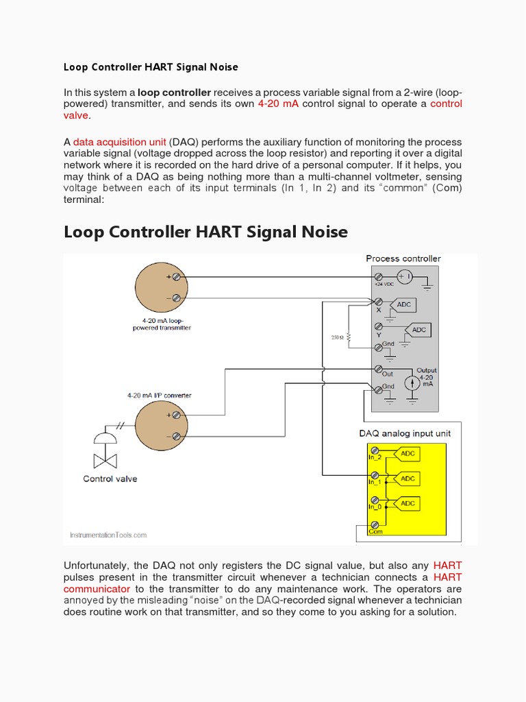 Loop Controller HART Signal Noise | PDF