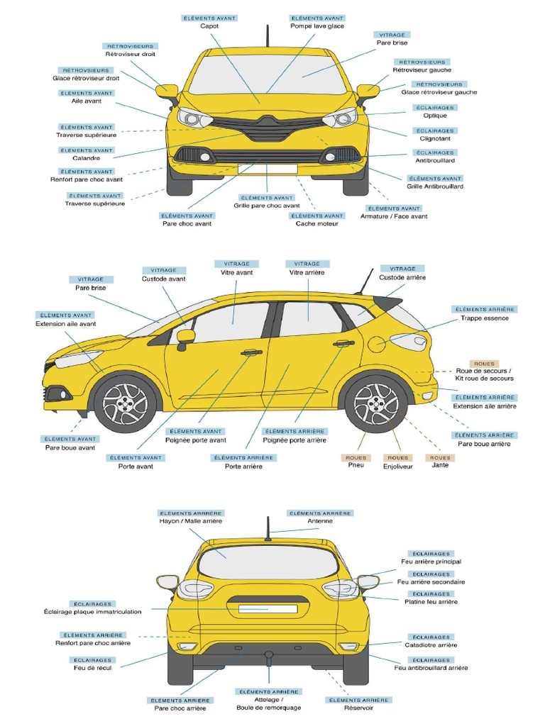Carosserie Voiture | PDF