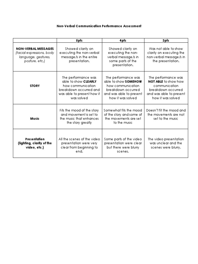 Non-Verbal Communication Performance Assessment | PDF