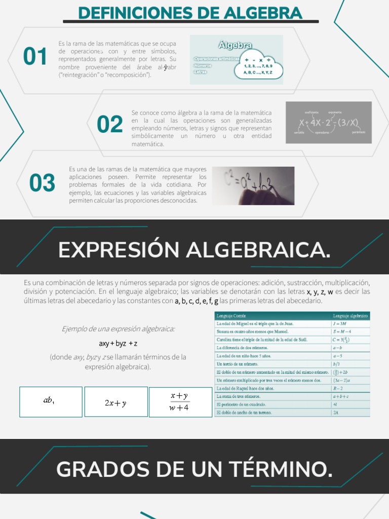 Conceptos Basicos de Algebra | Descargar gratis PDF | Álgebra | Números