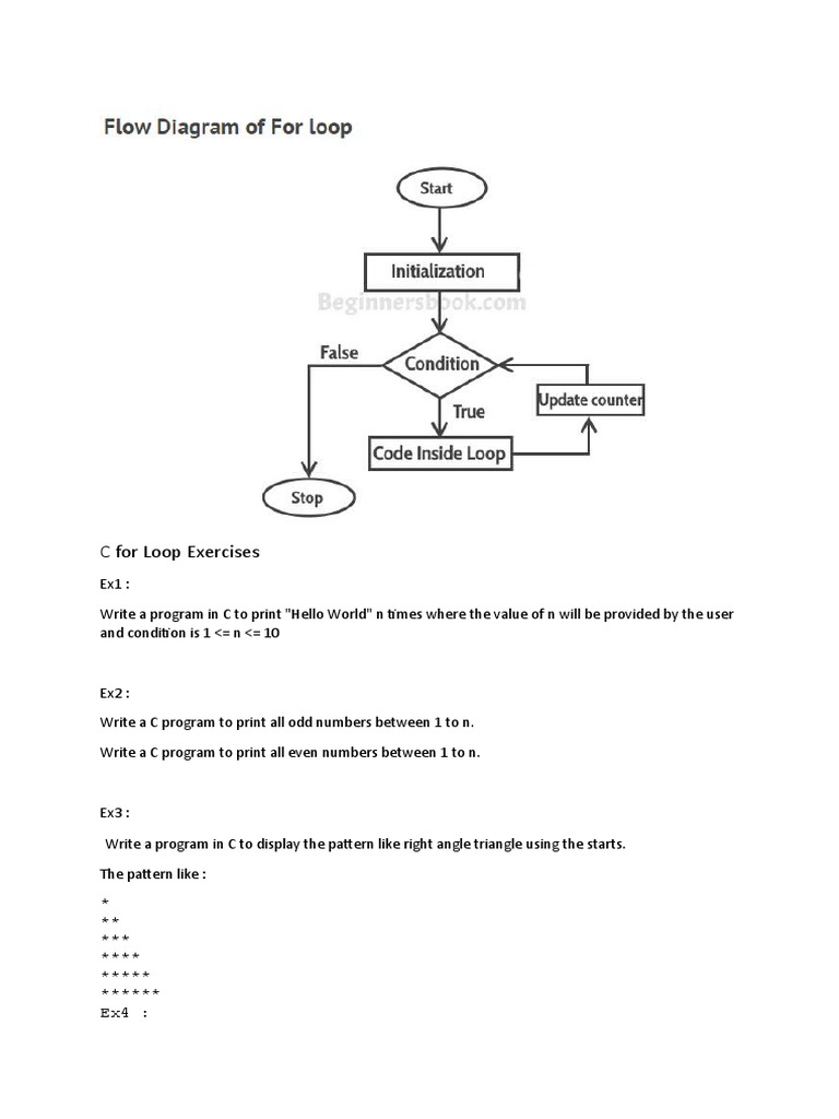C For Loop Exercises v2 | PDF | Computer Engineering | Computer Programming