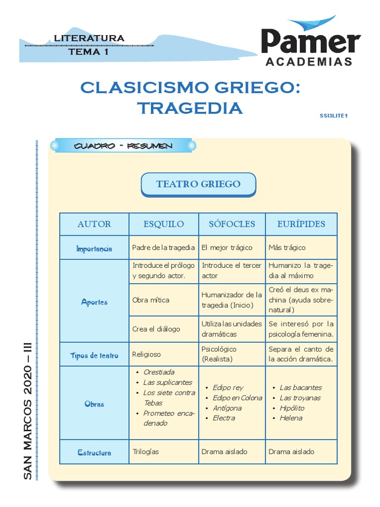 Clasicismo Griego: Tragedia: Literatura Tema 1 | PDF | Tragedia griega | Edipo