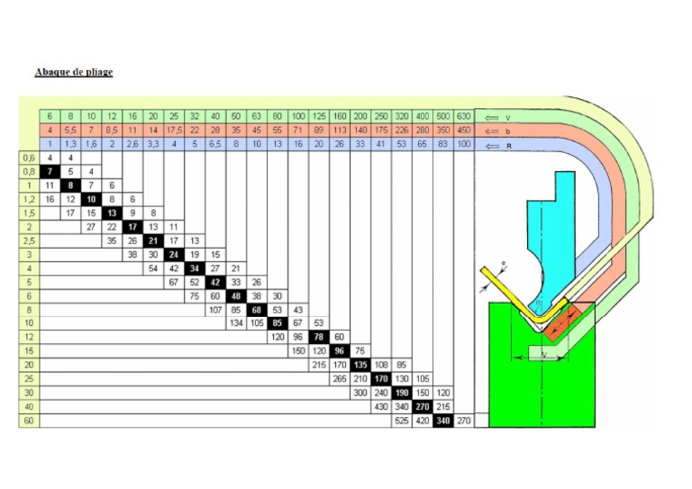 Abaque de Pliage | PDF
