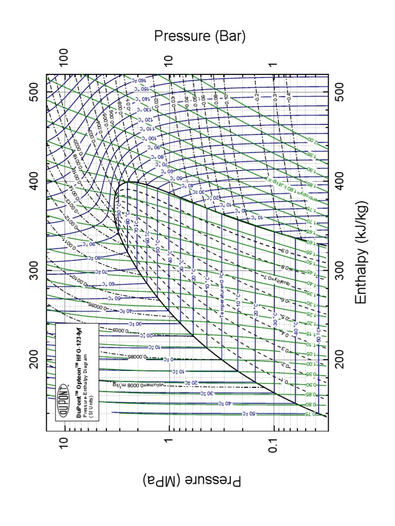 Diagrama R 1234 Yf | PDF | Physical Quantities | Thermodynamics